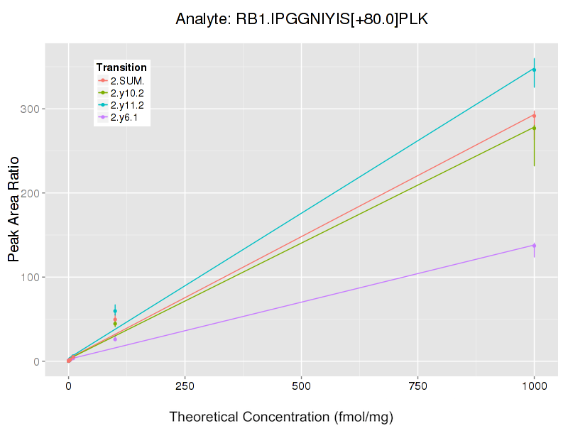 RB1, CPTAC-898 - CPTAC Assay Portal | Office of Cancer Clinical ...